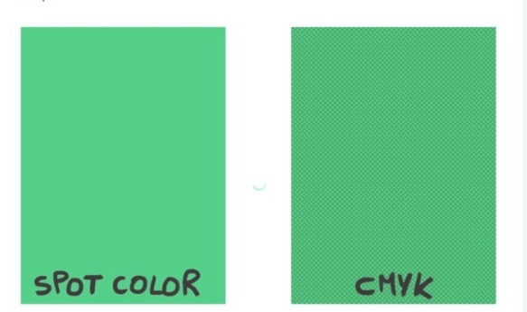 Difference between Spot color and Process Color Printing - Pro Custom Box